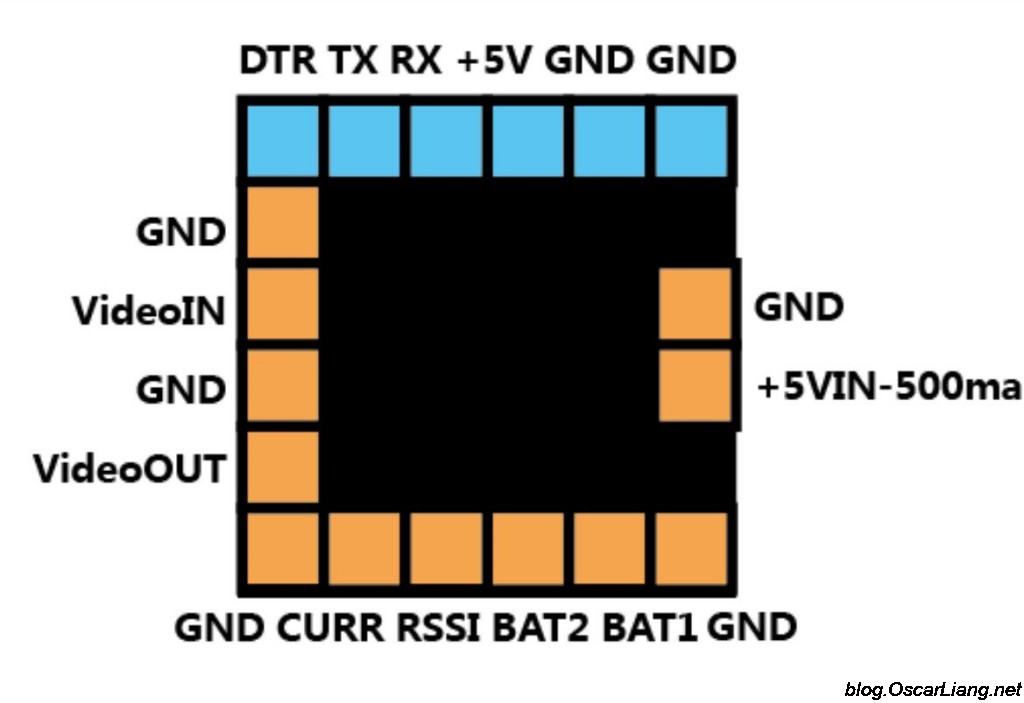 Настраиваем Micro MinimOSD, RSSI, тюнинг PID через OSD (перевод) | RCDetails Blog
